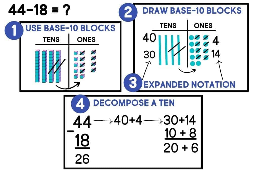 How to Teach Subtraction with Regrouping