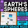 Earth's Spheres Pacing Guide for 5th Grade (Using Science Stations)