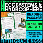 Earth's Spheres Pacing Guide for 5th Grade (Using Science Stations)