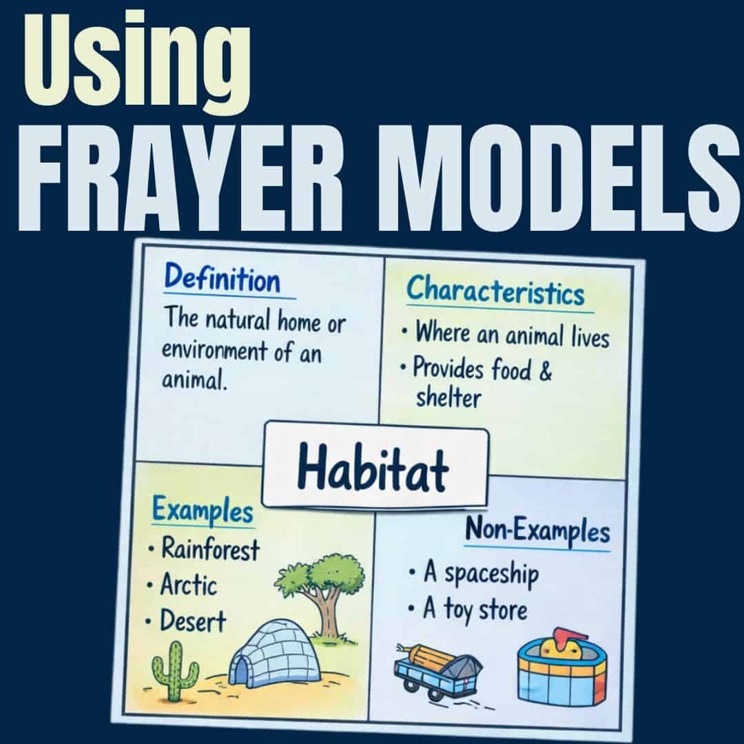 How to Use a Frayer Model in 2nd Grade