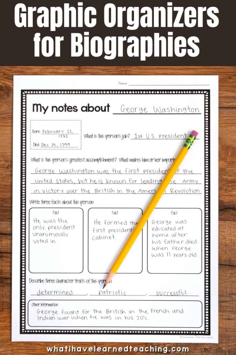 Graphic Organizers for Biographies (Examples for Students)