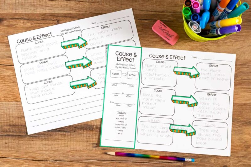 Types of Graphic Organizers for Reading Comprehension (2–5)