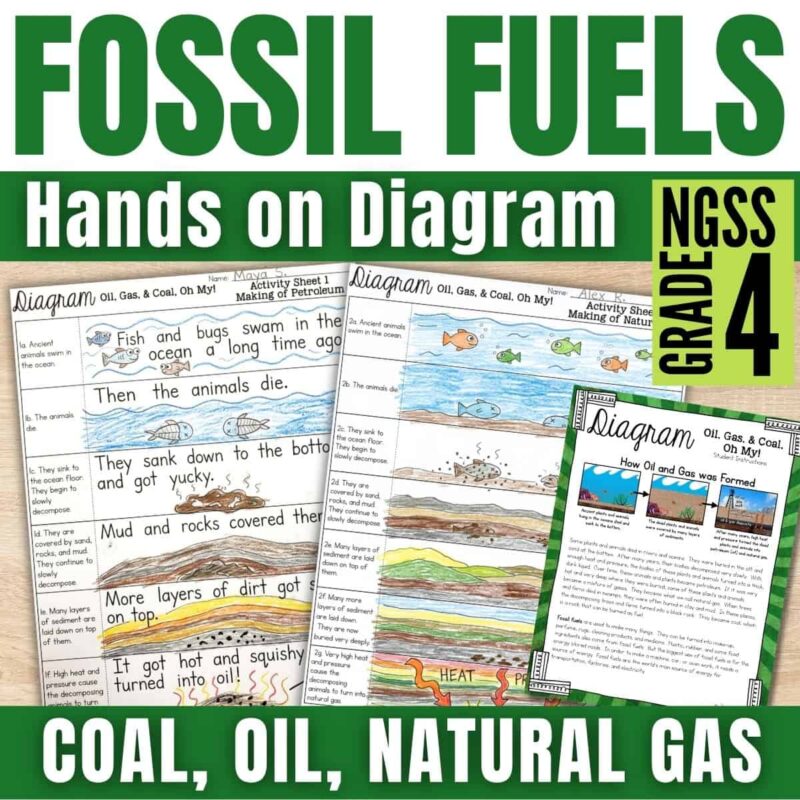 Fossil Fuels Activity 4th Grade: Oil, Gas & Coal Diagram