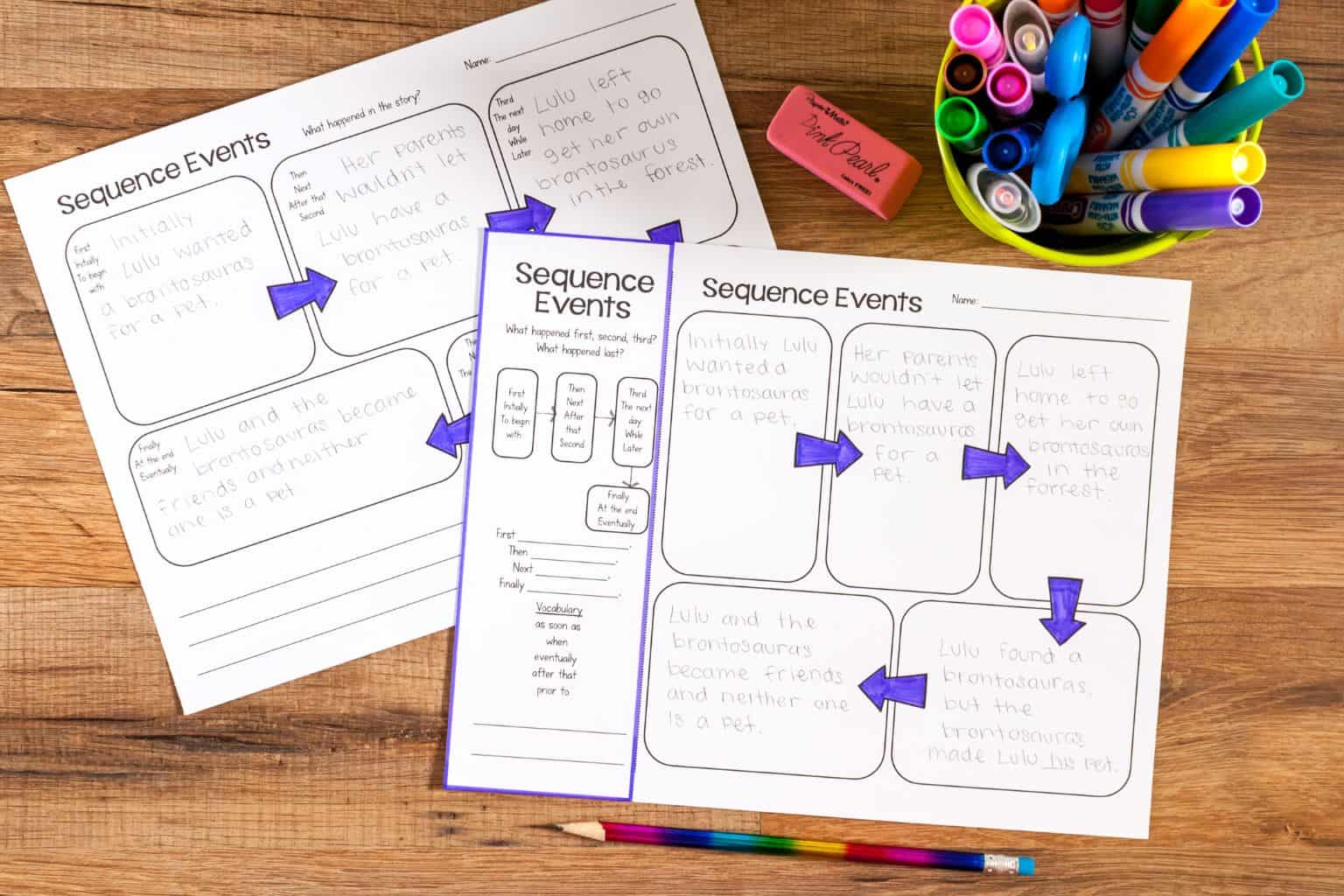 Types of Graphic Organizers for Reading Comprehension (2–5)
