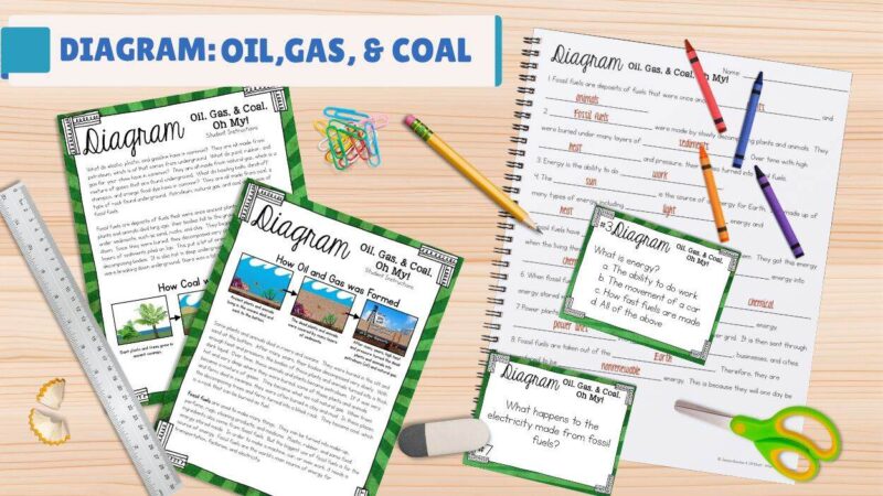 Fossil Fuels Activity 4th Grade: Oil, Gas & Coal Diagram